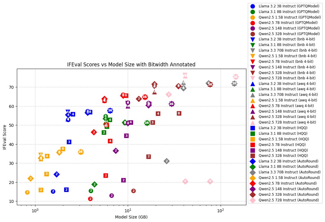 A Comparison of 5 Quantization Methods for LLMs: GPTQ, AWQ ...