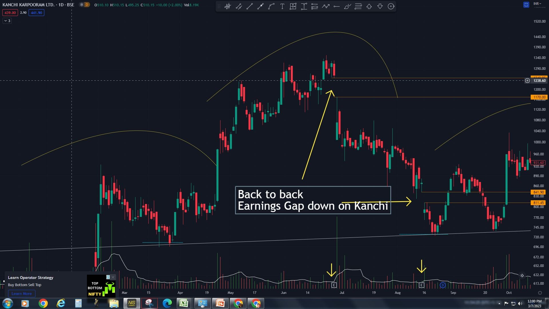 How to trade Gaps like a pro? - by Sakatas Homma