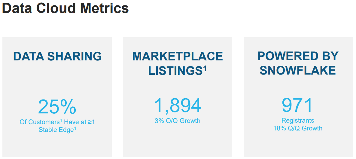 Snowflake Q1 '24: Stock +19% despite lowered FY guidance