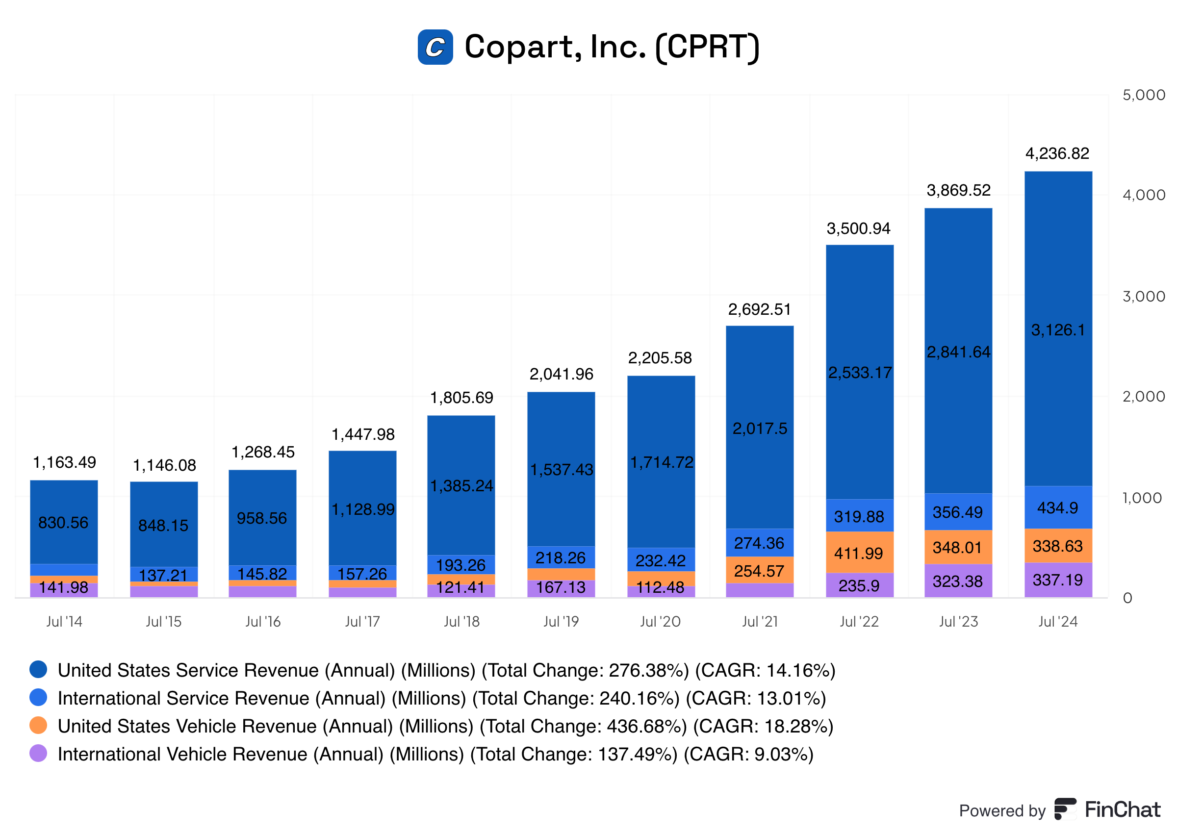 🏆 The 15 Best Companies in the World