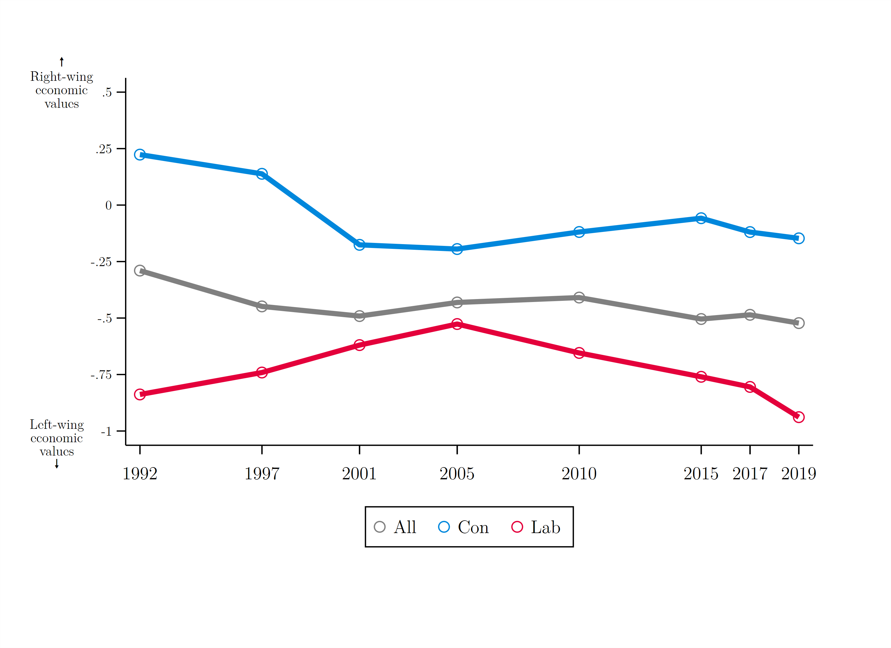 Despite what you may have heard, the British public are increasingly ...