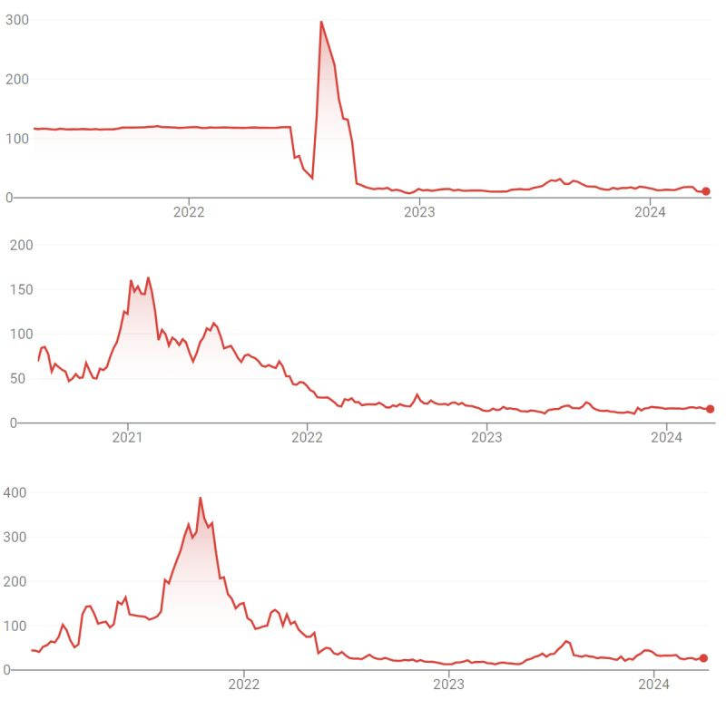 JPMorgan Chase's Ongoing Transformation: Current State and Remaining Gaps