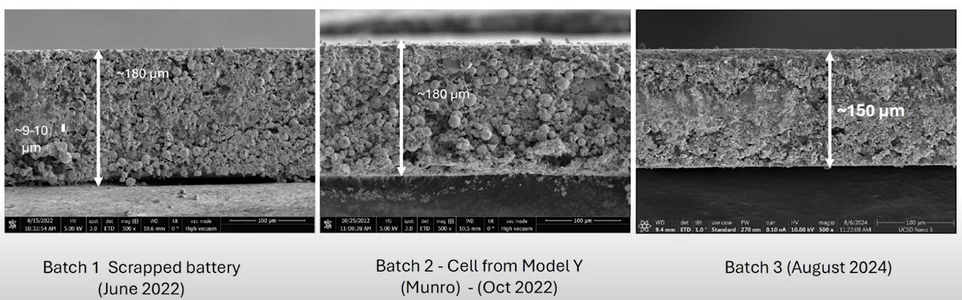 How We Got the Lithium-Ion Battery - by Brian Potter