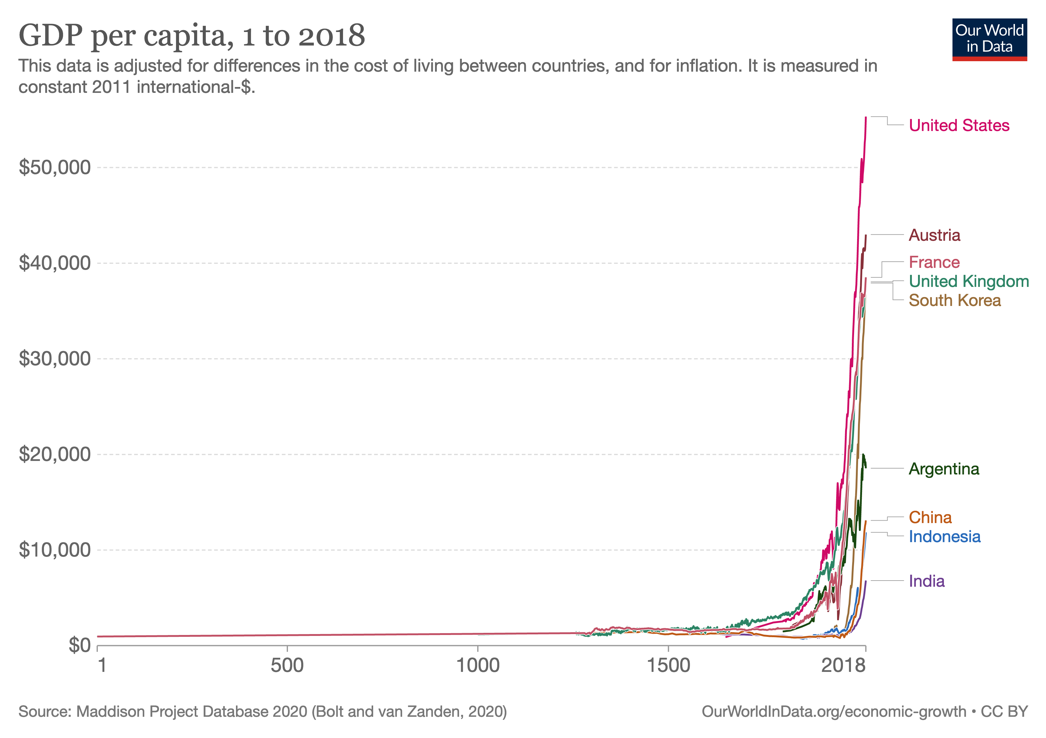 It All Begins with The Division of Labor - by Ryan Safner