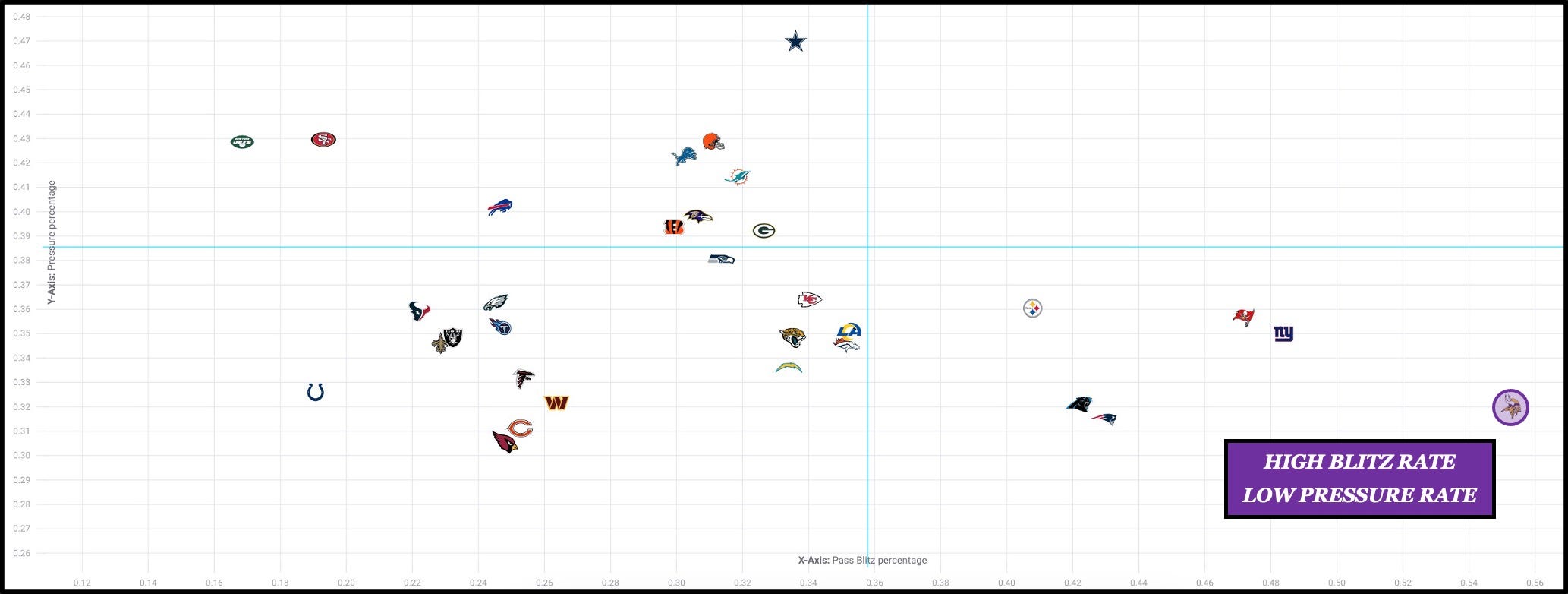 The Minnesota Vikings' Hot Coverages - MatchQuarters