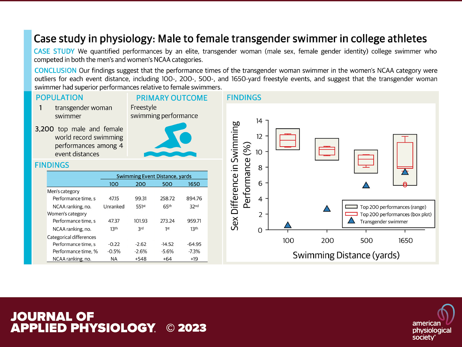 Physiology Friday #160: Do Transgender Athletes Have a Biological ...