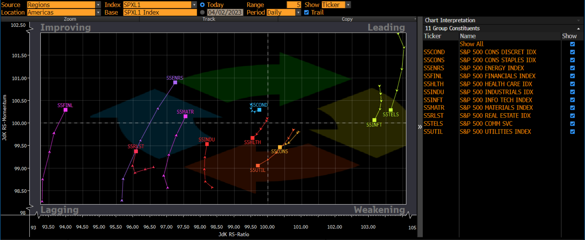 Model for Markets - Capital Flows