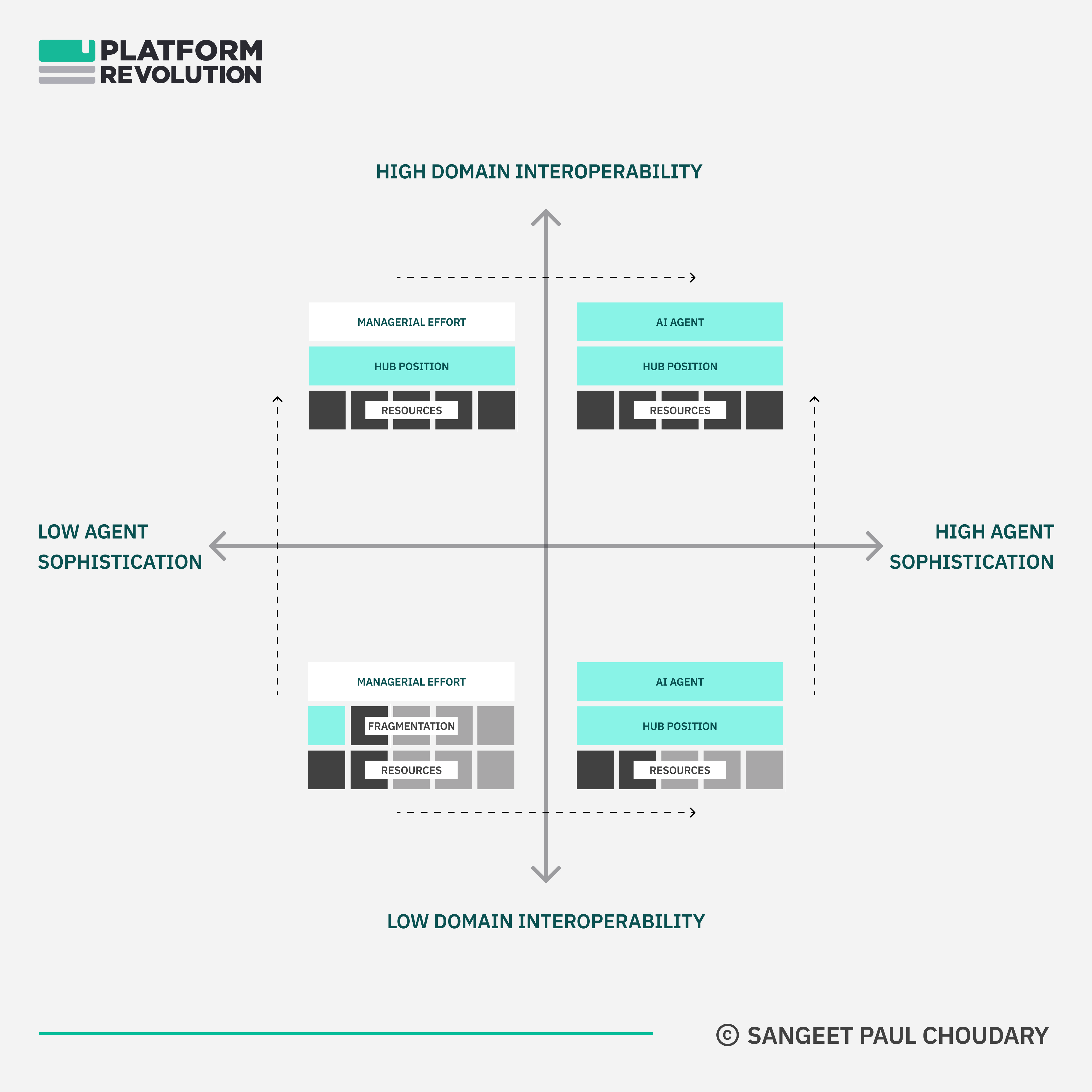 How to win at Vertical AI - by Sangeet Paul Choudary