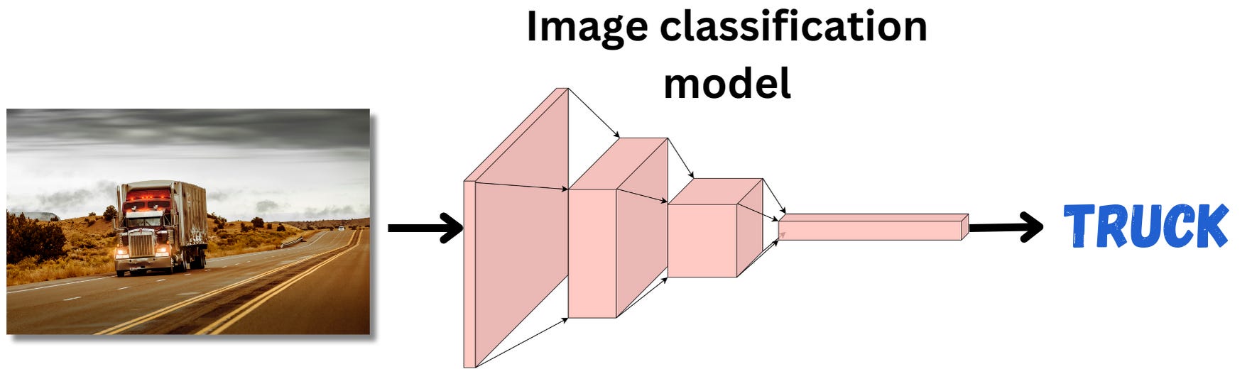 How to Build an Image Retrieval System like Google Images
