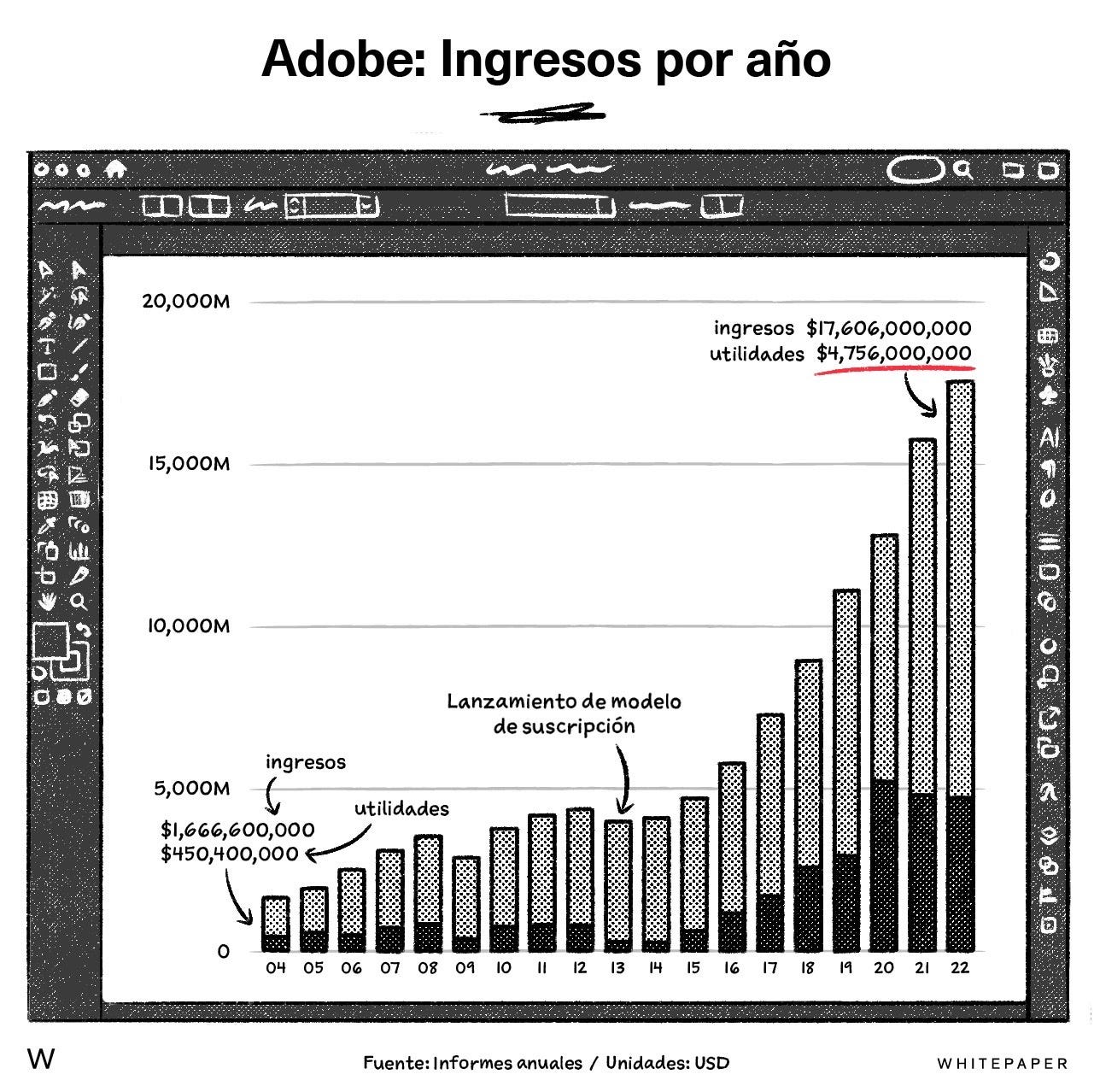 Adobe - Whitepaper.mx