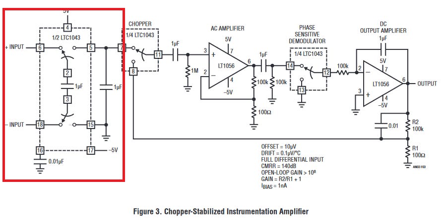Chopper amplifiers: history and present
