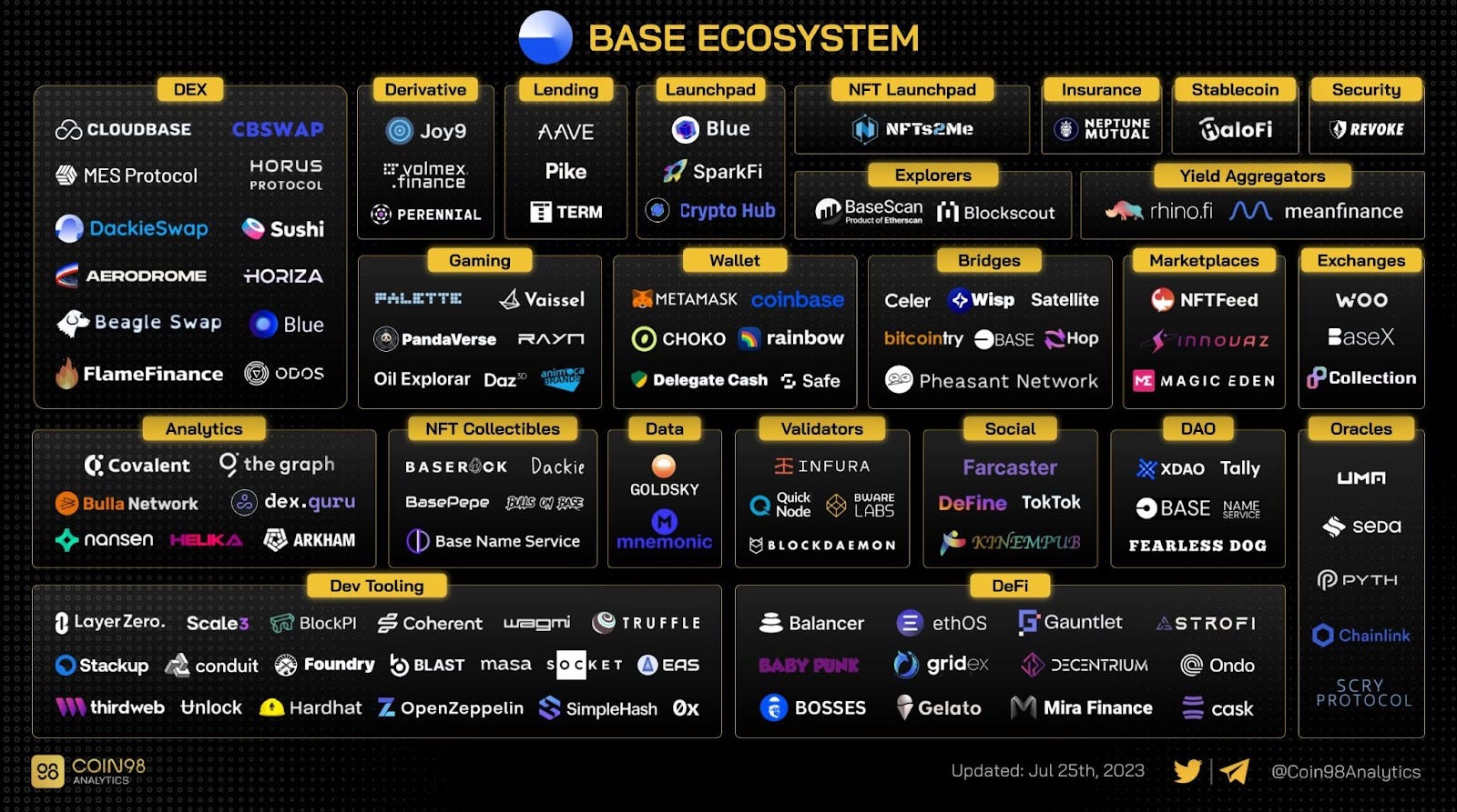 Base NFTs 🔵 - by William M. Peaster