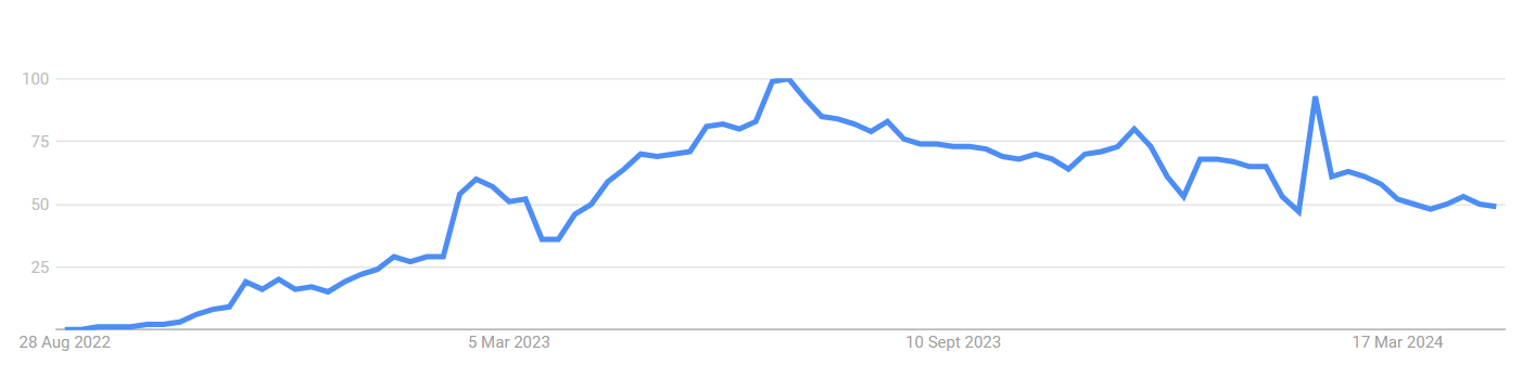 How Temu’s semi-managed model could change everything