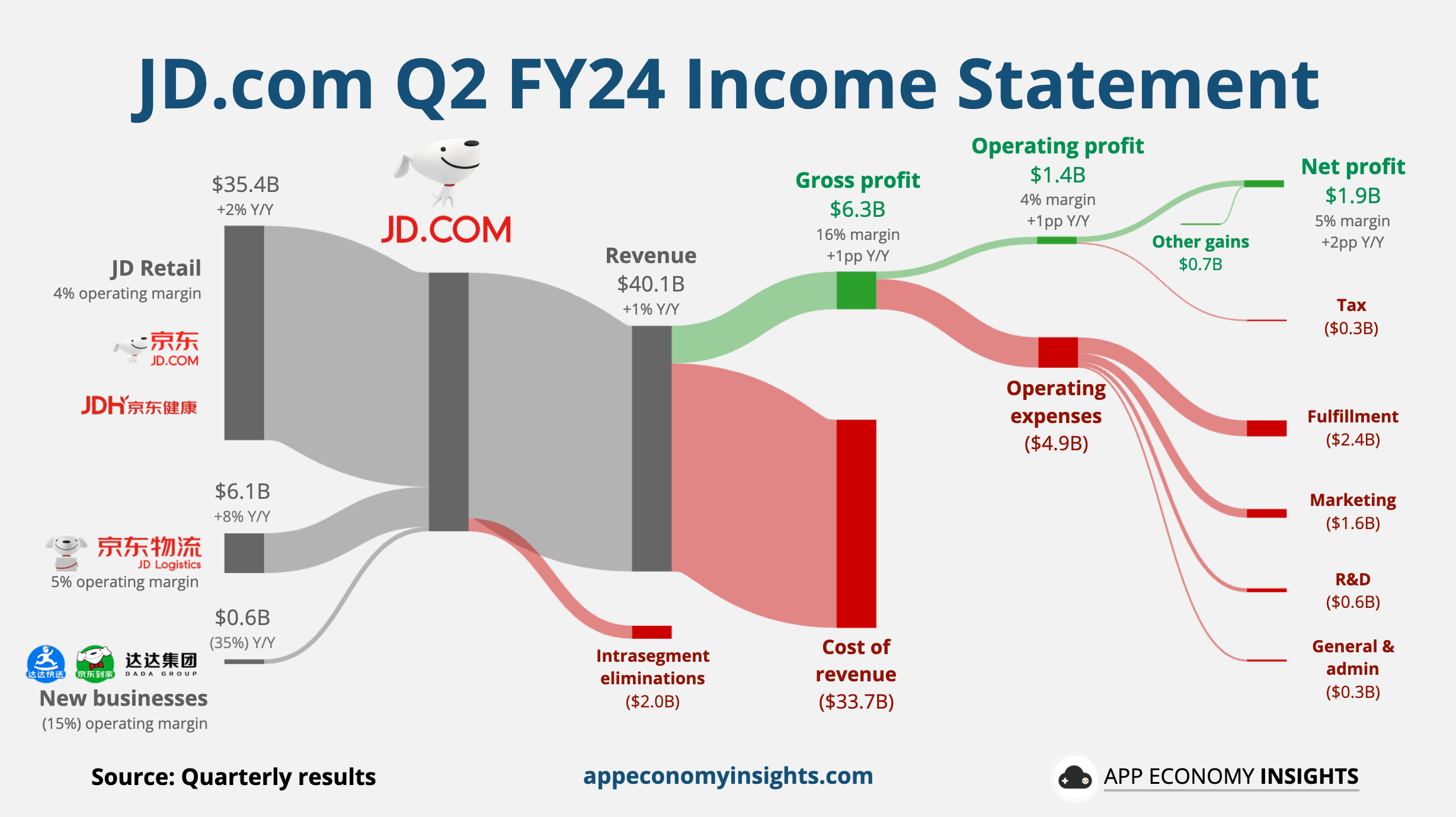 📊 PRO: This Week in Visuals - by App Economy Insights