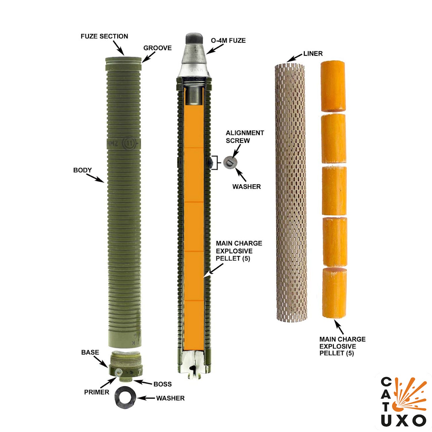 Bulgarian OG-7 Anti-Personnel Grenades spotted in Ukraine