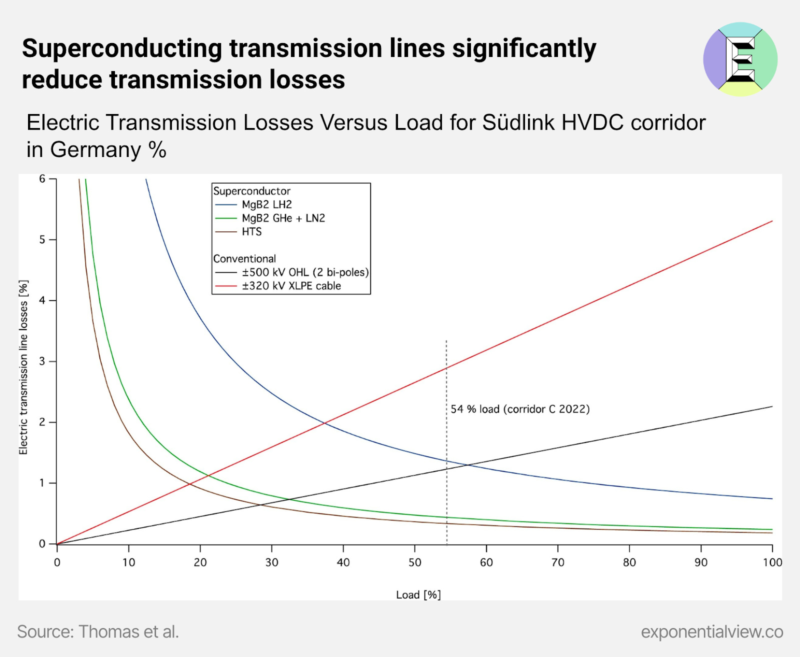 📈 Chartpack: The potential of superconductors