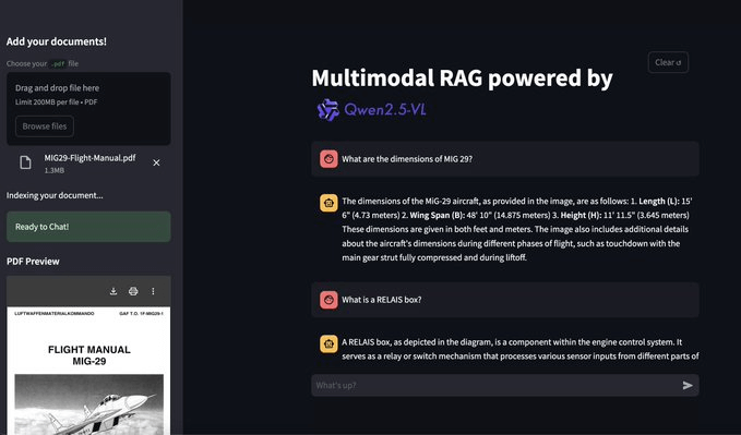 100% Local Multimodal RAG using Qwen2.5-VL - by Avi Chawla