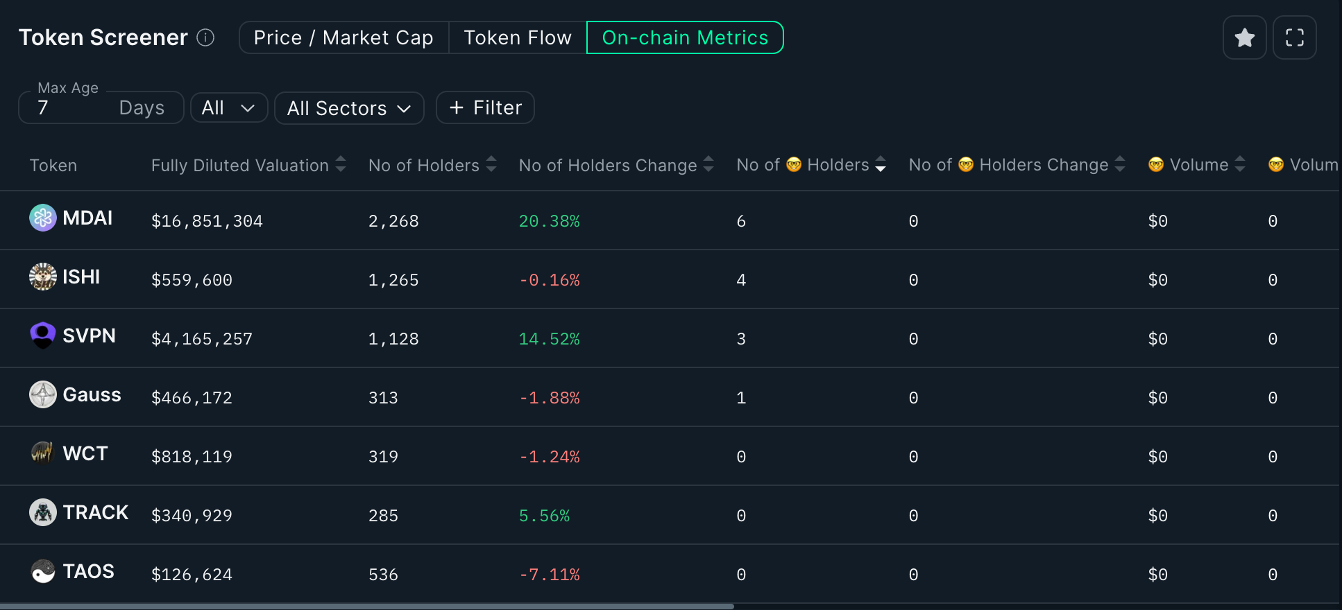 How to Find 100x Gems: 5 Strategies