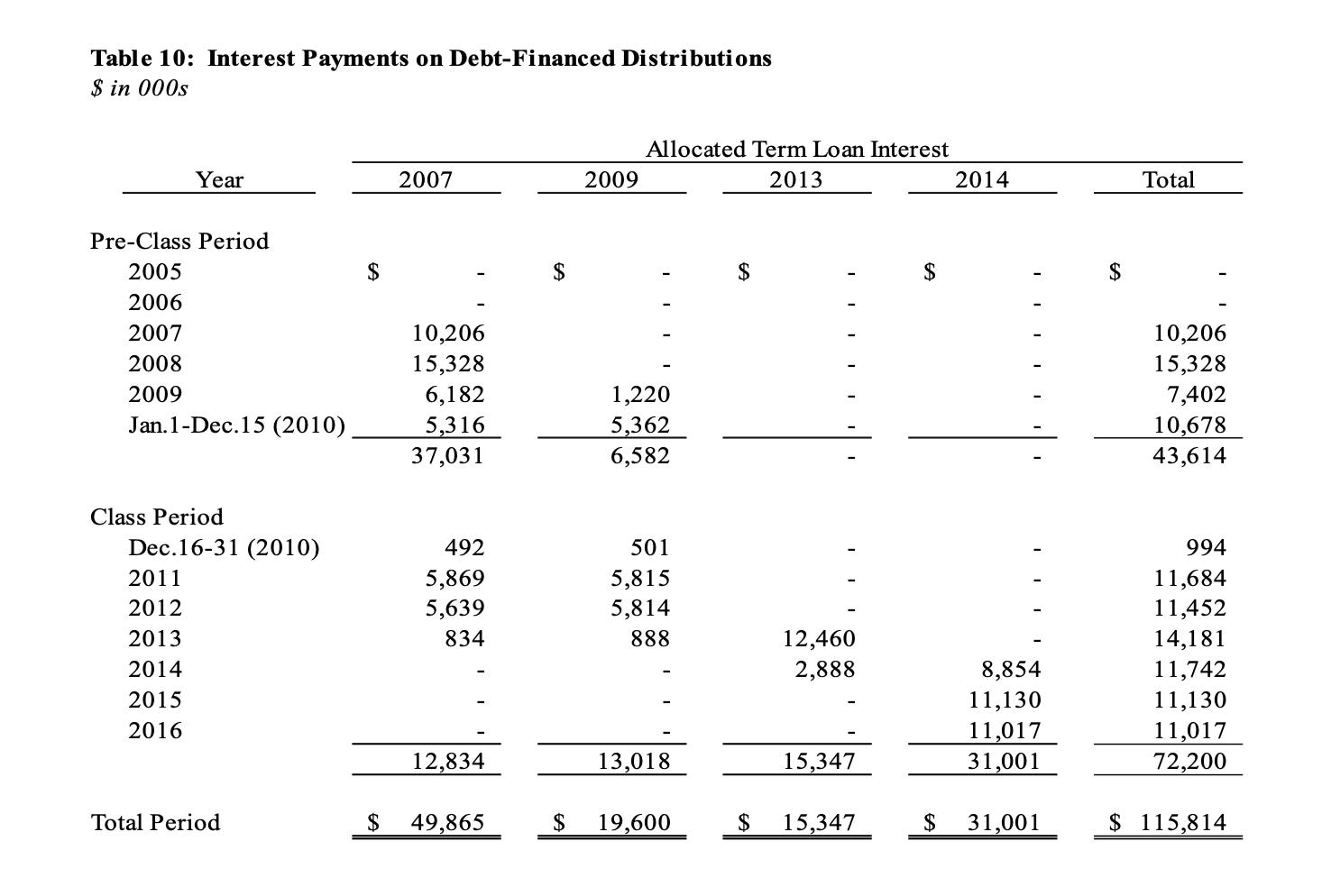 How UFC owners pulled hundreds of millions out the company every year ...