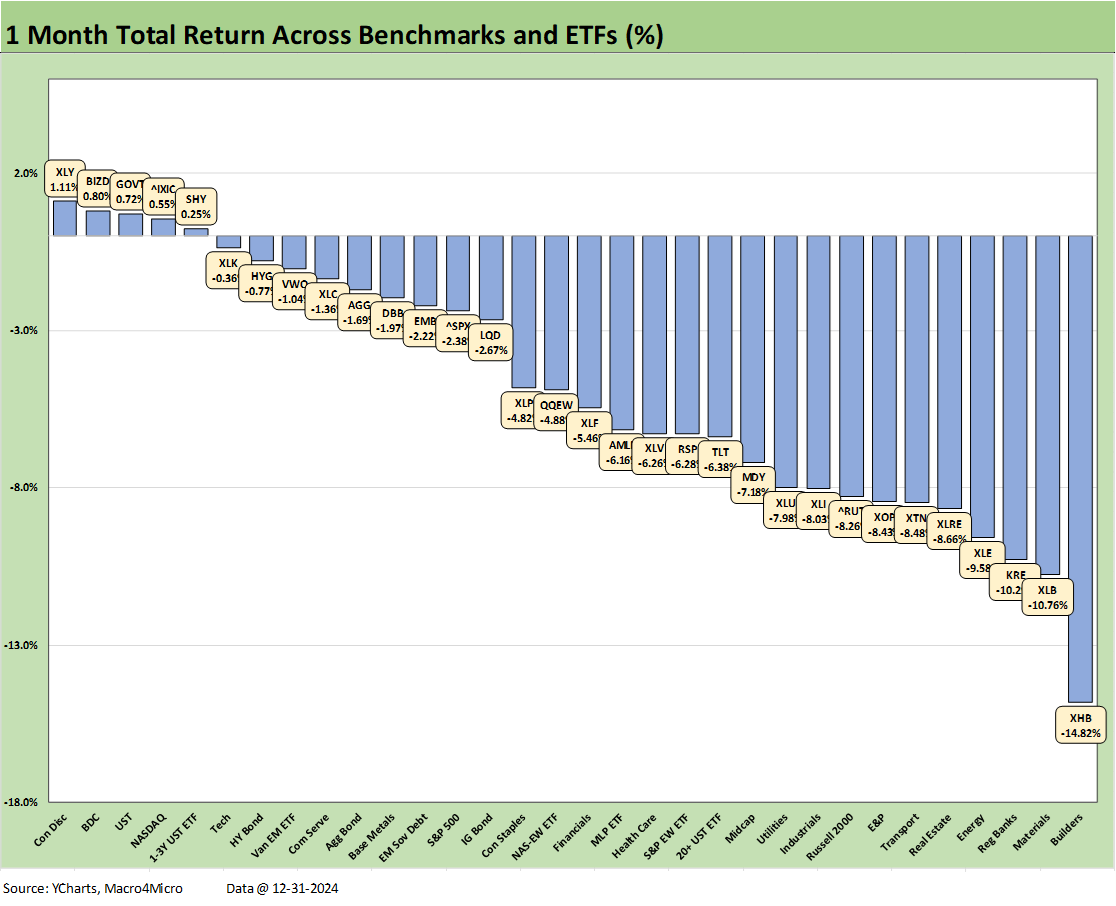 Footnotes & Flashbacks: Asset Returns for 2024
