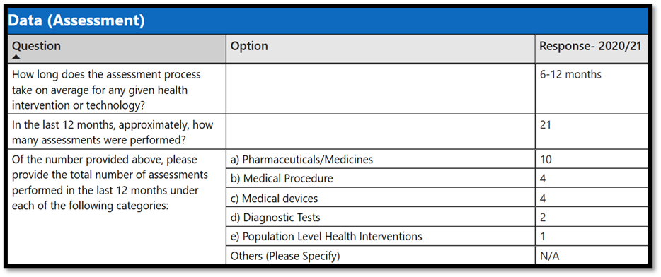 Overview of HTA in China - by Neeti Goutam - De/Cypher