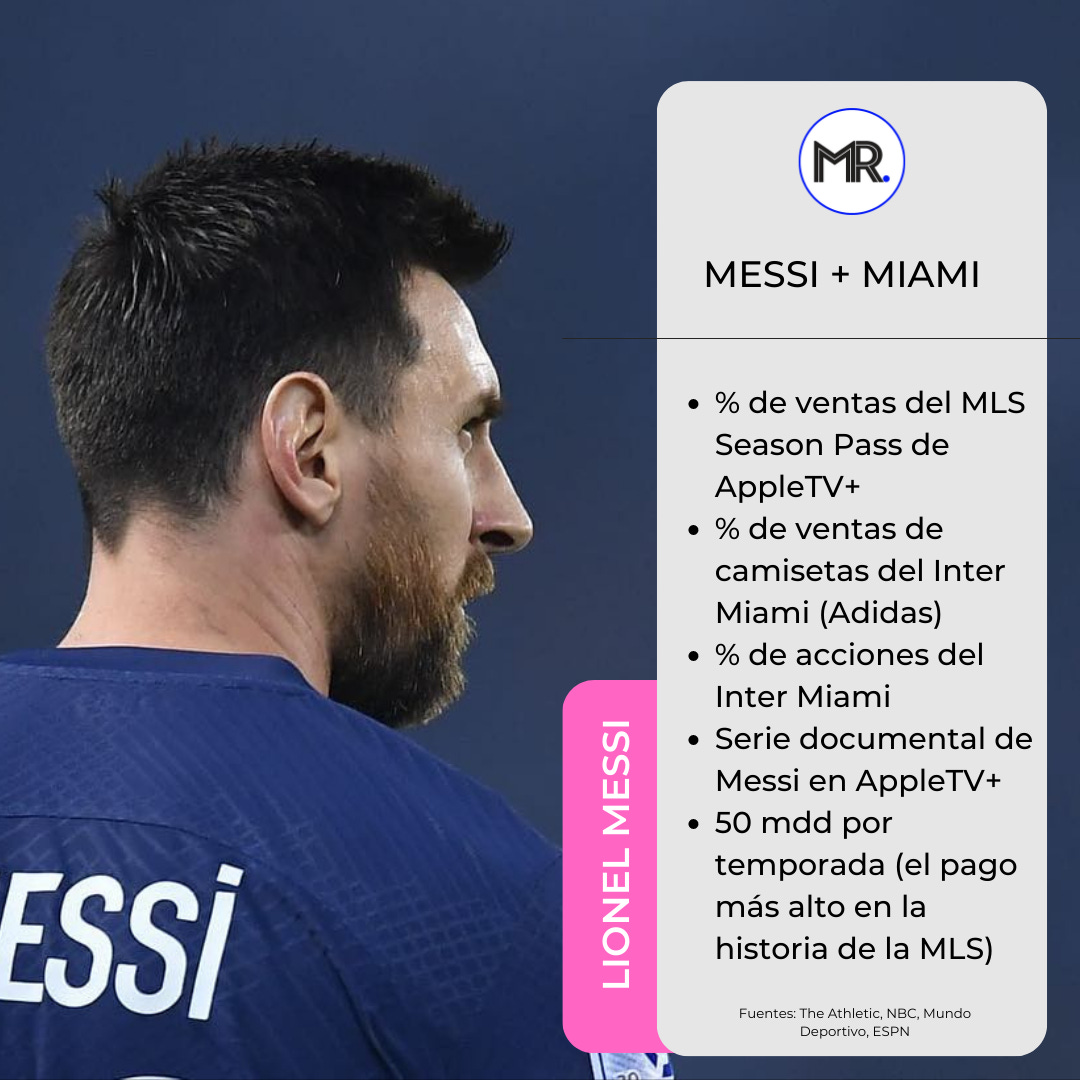 🐐 ¿Qué significa el fichaje de Messi con el Inter Miami?
