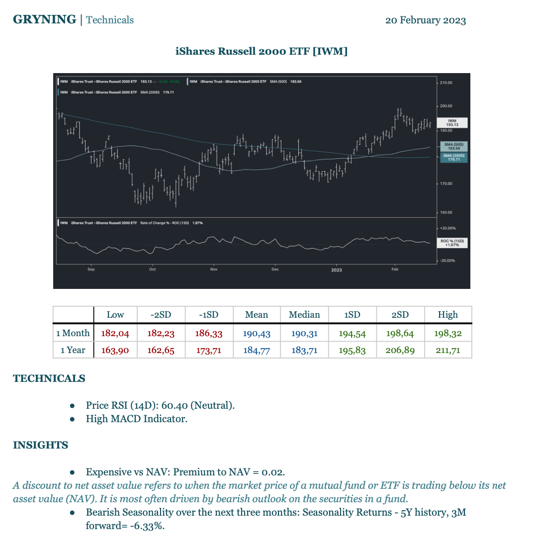 Broad Market Overview - The GRYNING Times