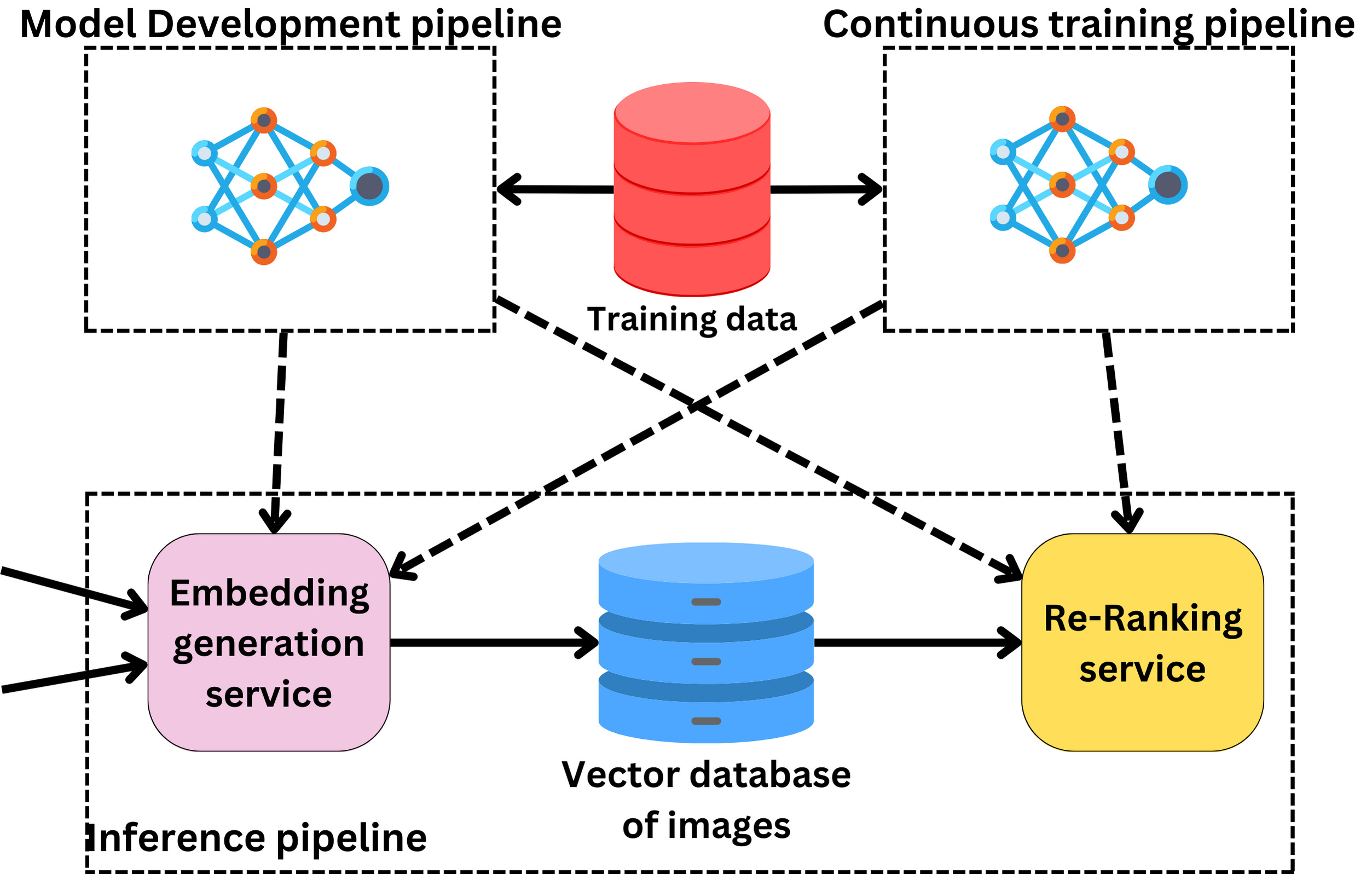 How to Build an Image Retrieval System like Google Images