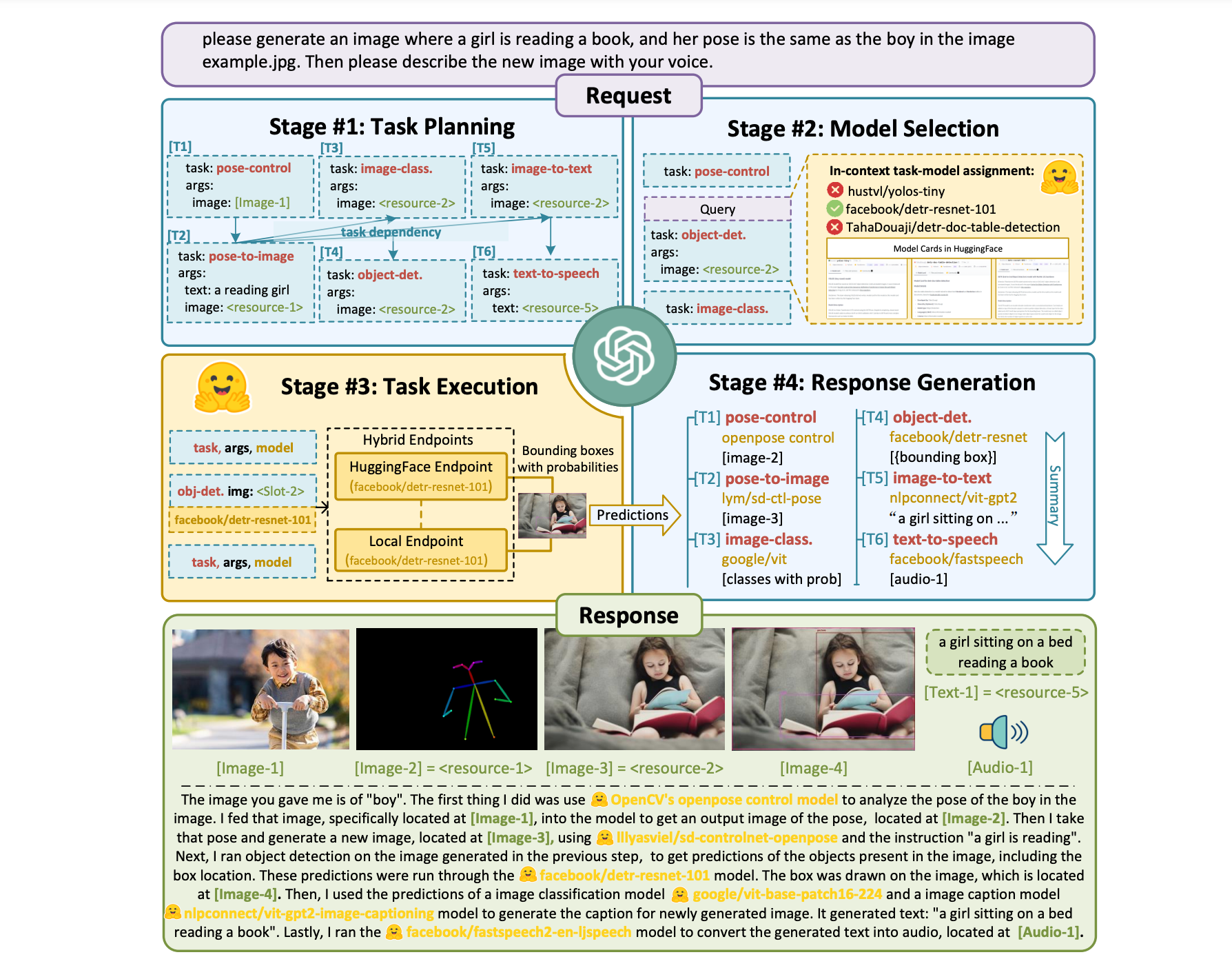 LLM Chronicles #2: How To Leverage Emergent Abilities Of LLMs