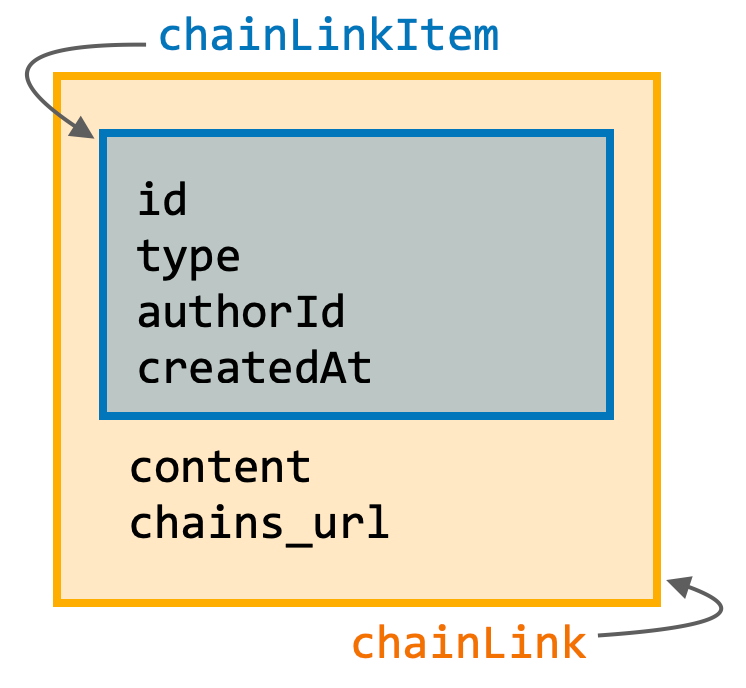 Composing Api Models With Json Schema By David Biesack