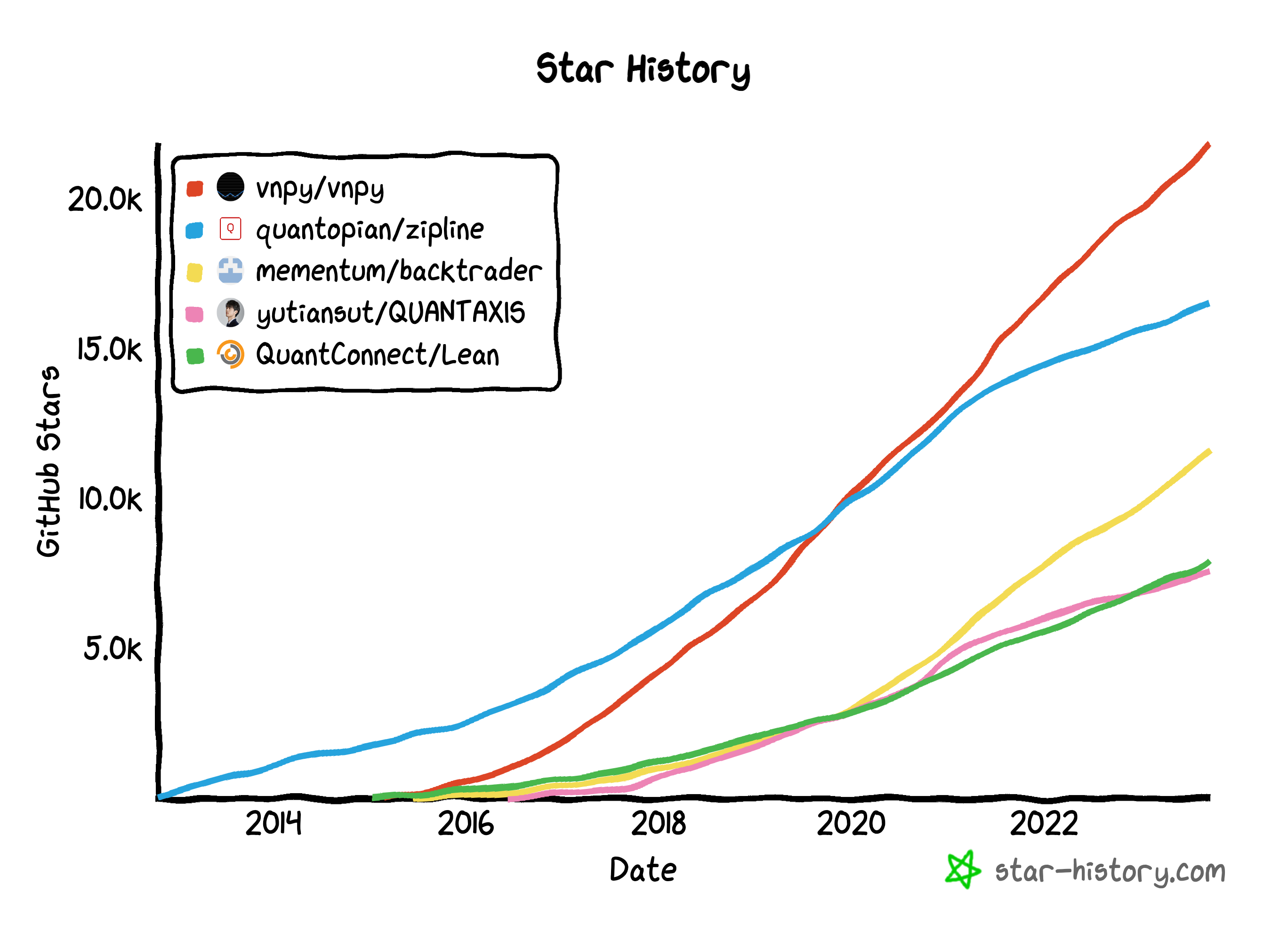 Backtesting a trading strategy on VeighNa