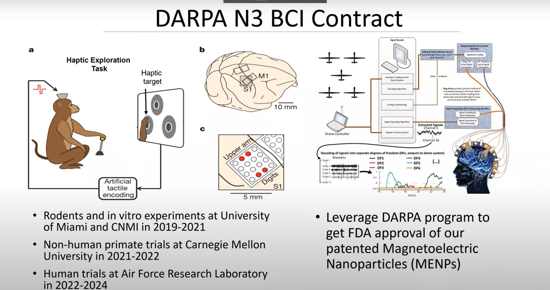Brain Computer Interface, The Quantum Computing Of Consciousness And ...