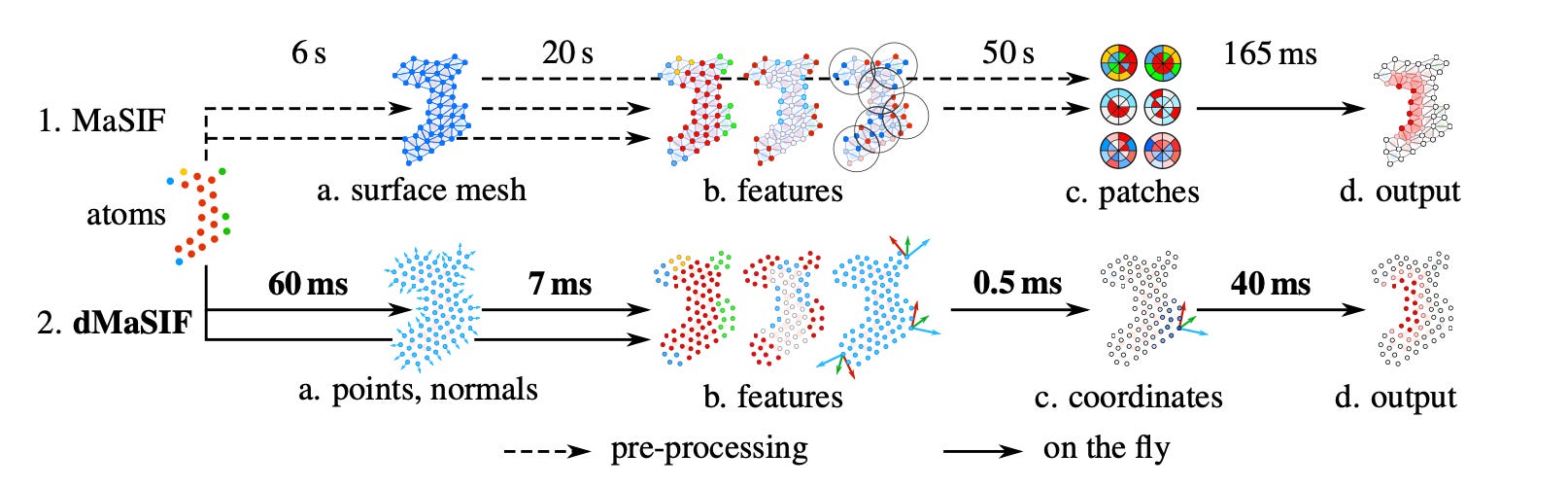 NeurIPS 2023 Roundup: Generative Protein Design