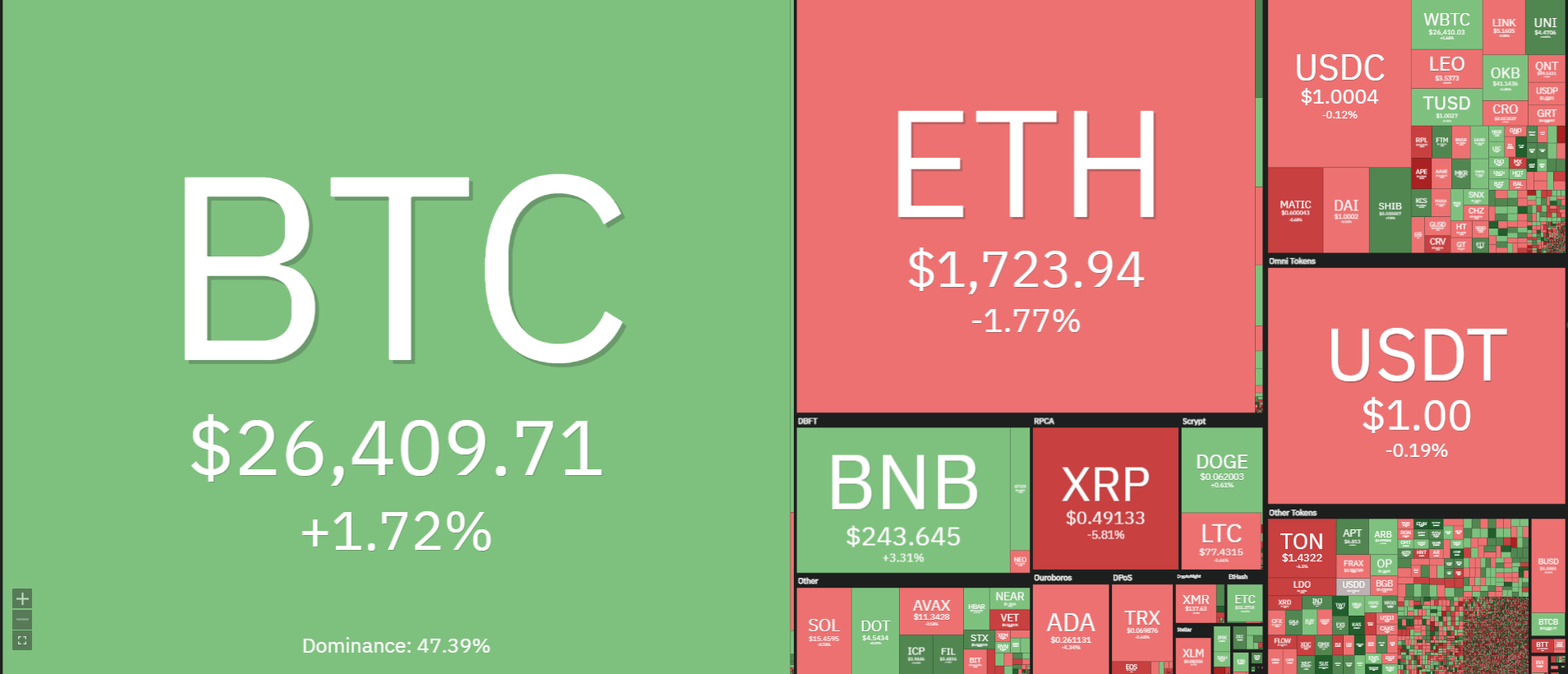 Annunciato Polygon 2.0 - by Diego Pozzi - Cryptopia