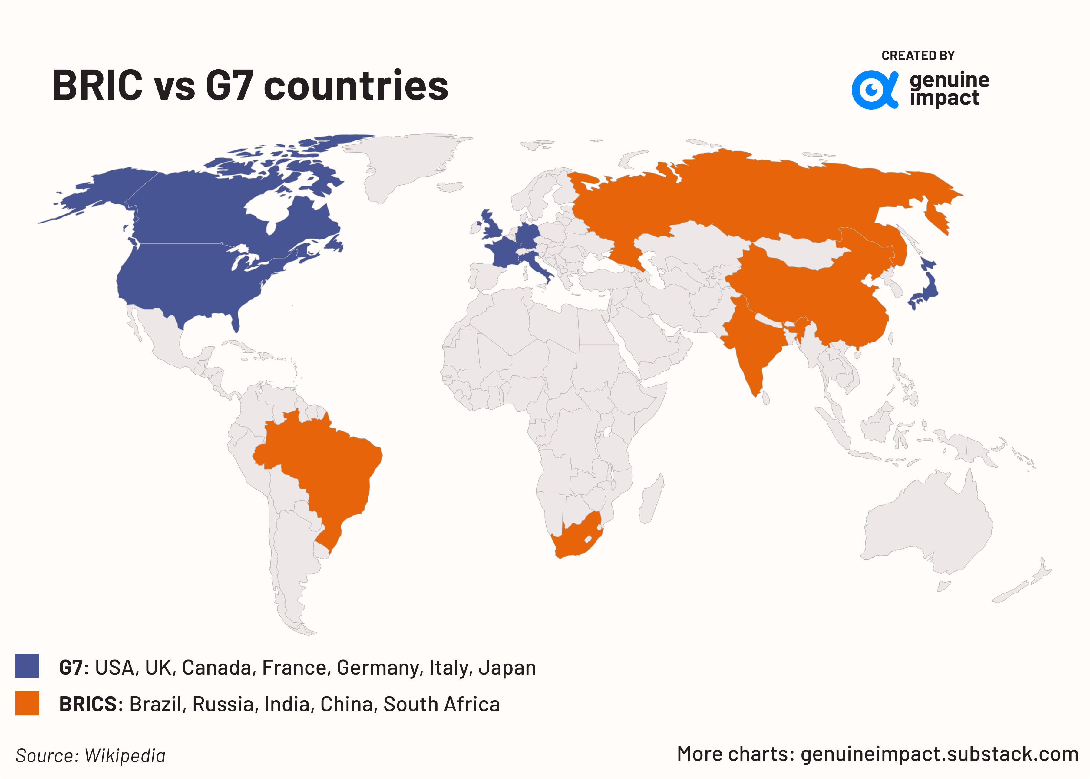 The Rising Sun of BRICS