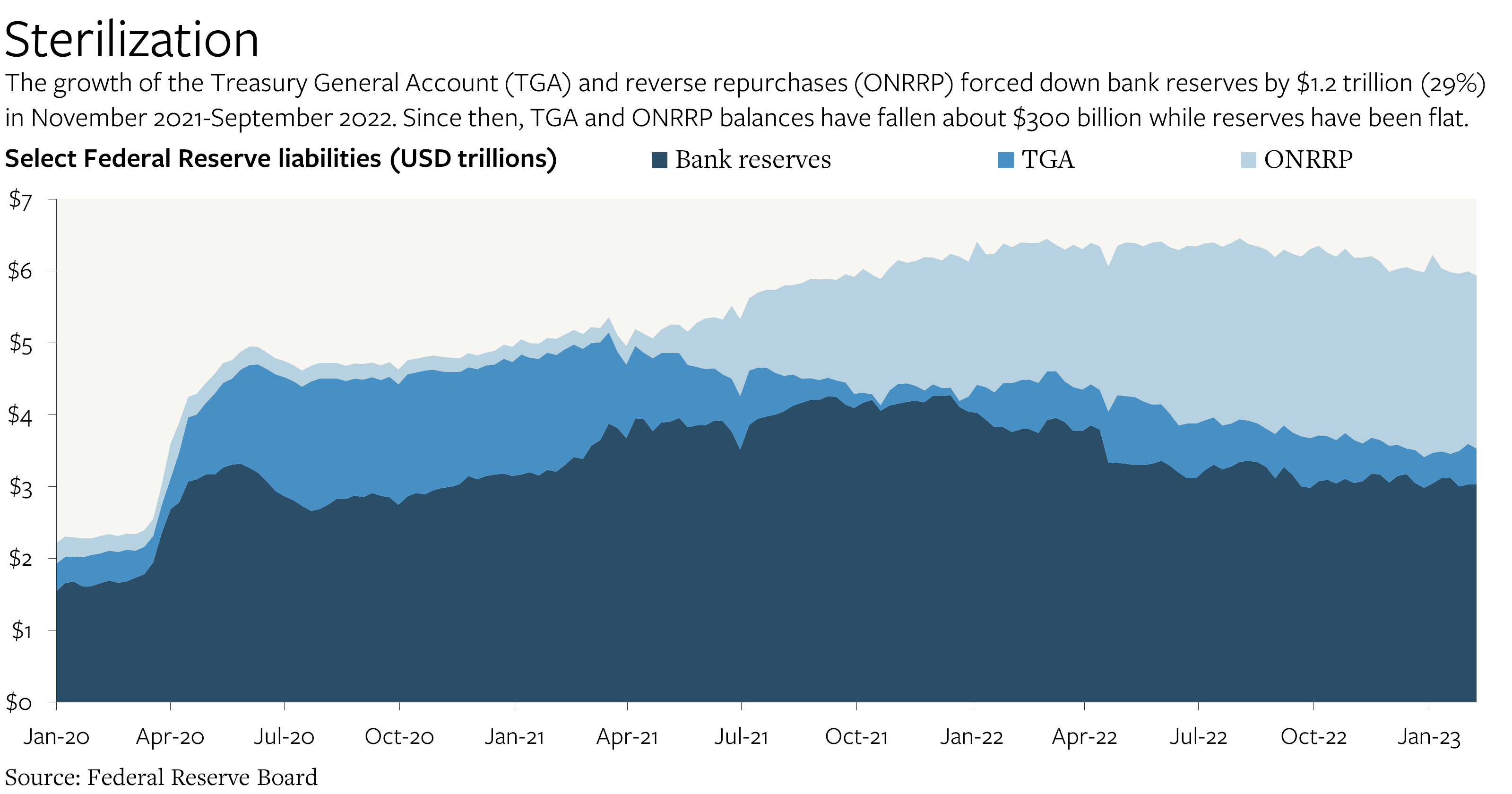 "Quantitative Tightening" and the U.S. Banking System