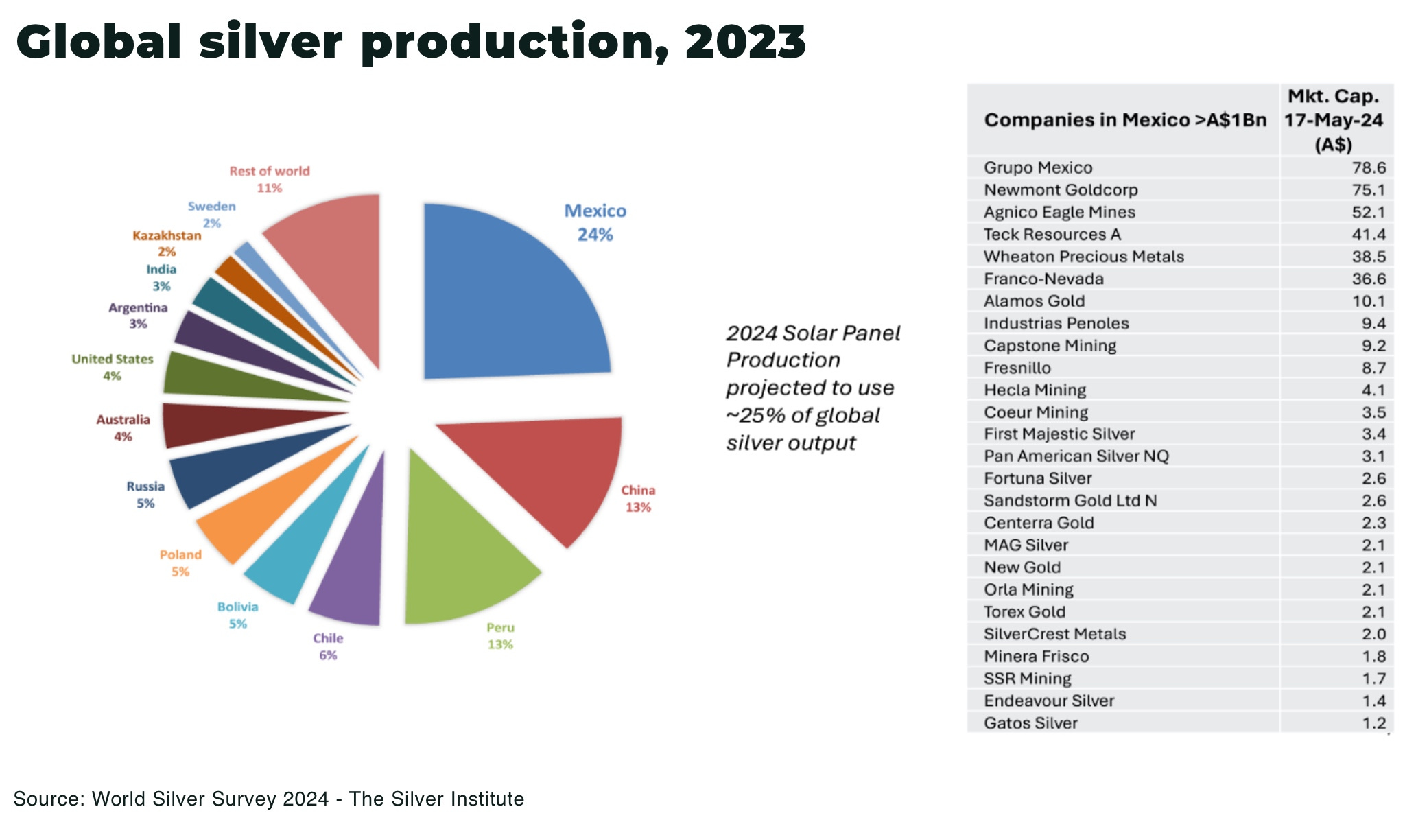 Silver eggs and red squirrels (Guest Post by Simon Catt) - The Oregon ...