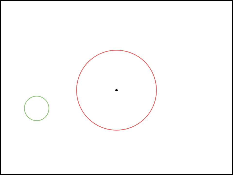 The Predictability Triangle