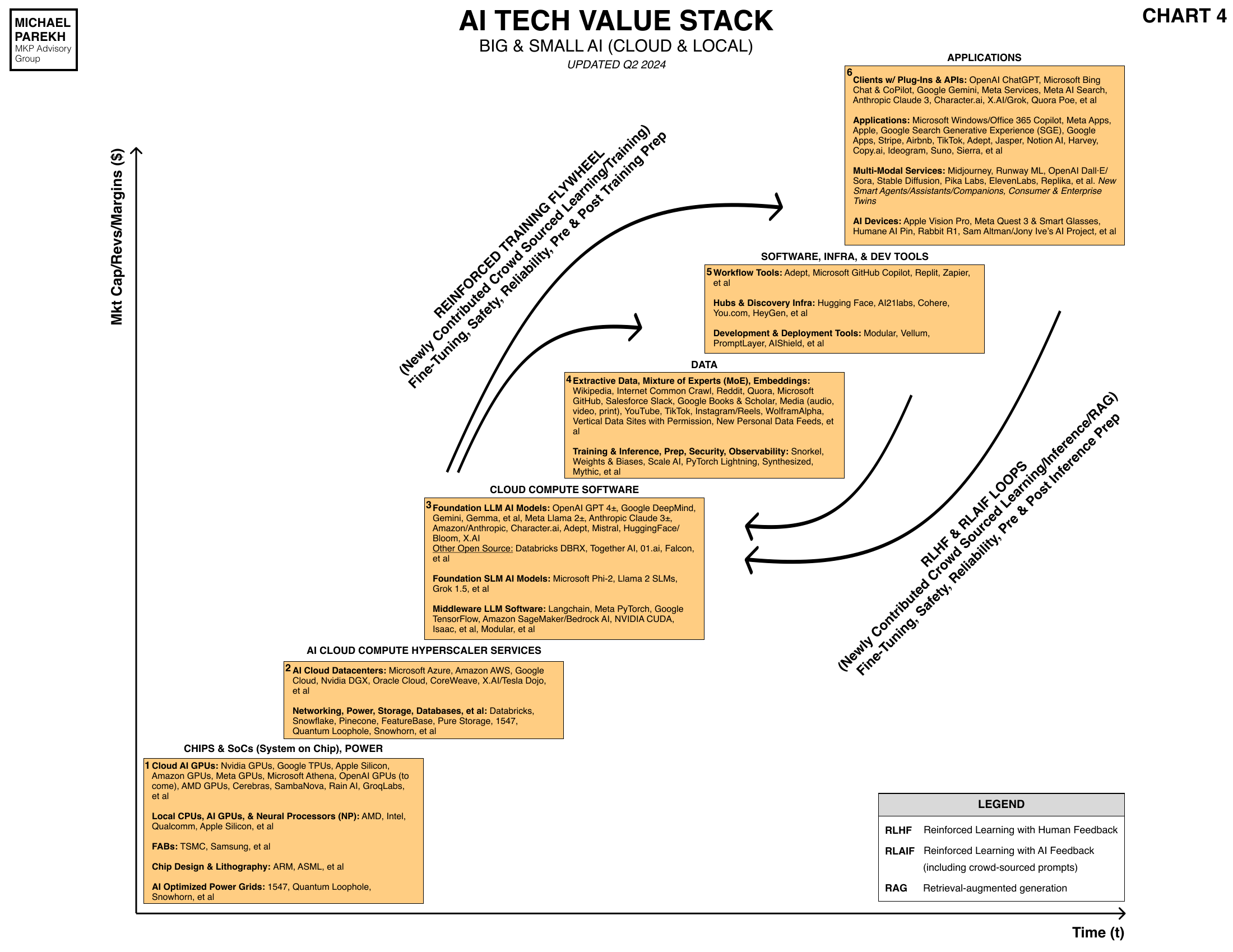 AI: Skirting AI 'Gray Zones'. RTZ #319 - TWF