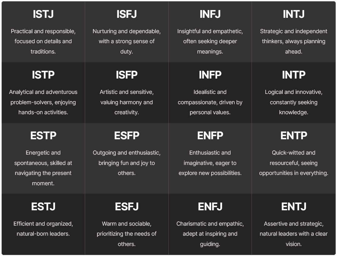 Understanding Personality Types: Myers-Briggs and Big Five