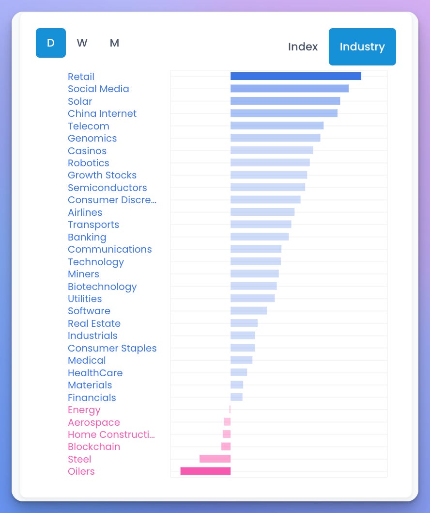 Positive Expectation Breaker and Back above the 21ema