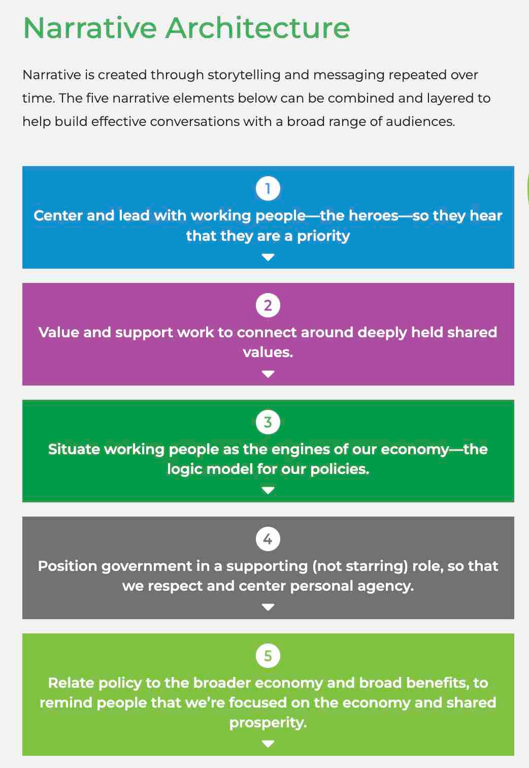 How To Frame And Issue And Your Message Through Supporters