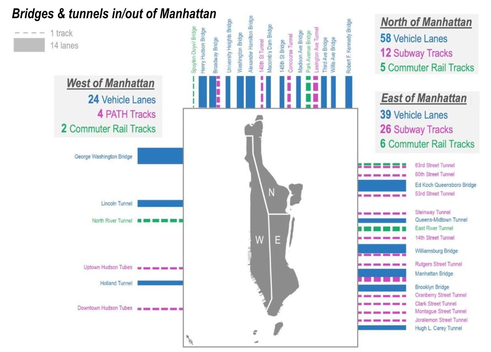 Public transit is vital to New York’s prosperity