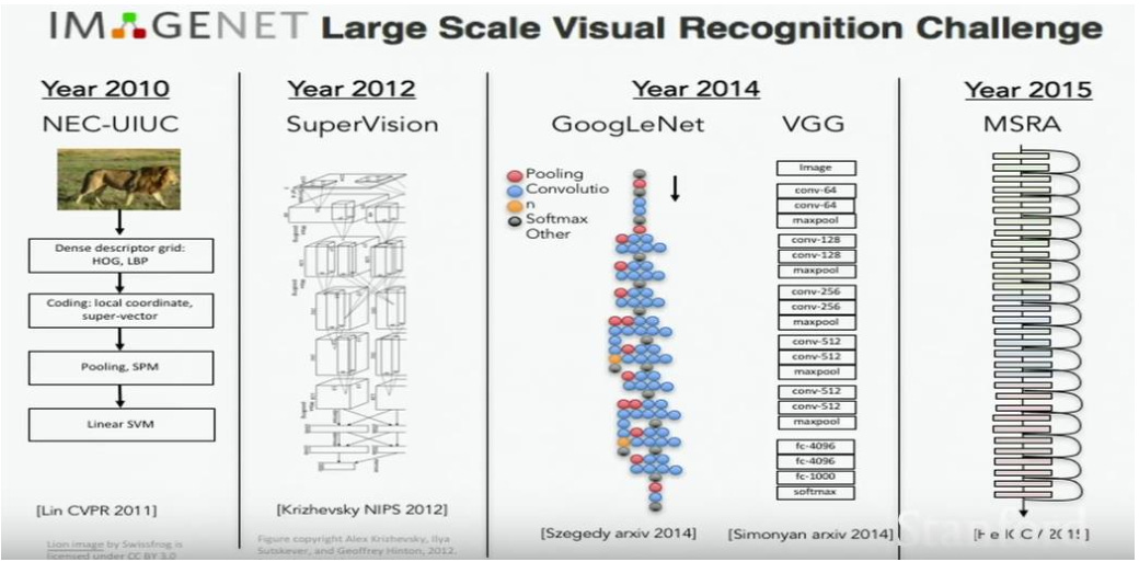 Podcast: Powering the AI revolution from DeepDream to Dall-E, with ...