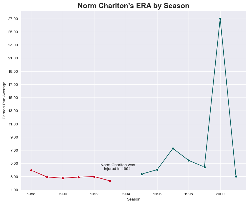It's Never Over - by Andrew Joseph Gafford