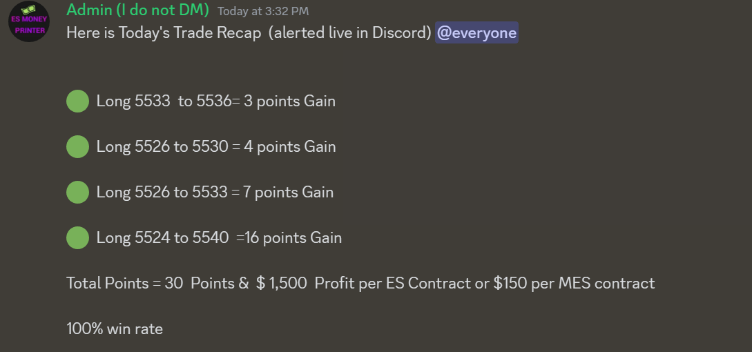ES SPX 15 Points Game Plan for 6/27/2024