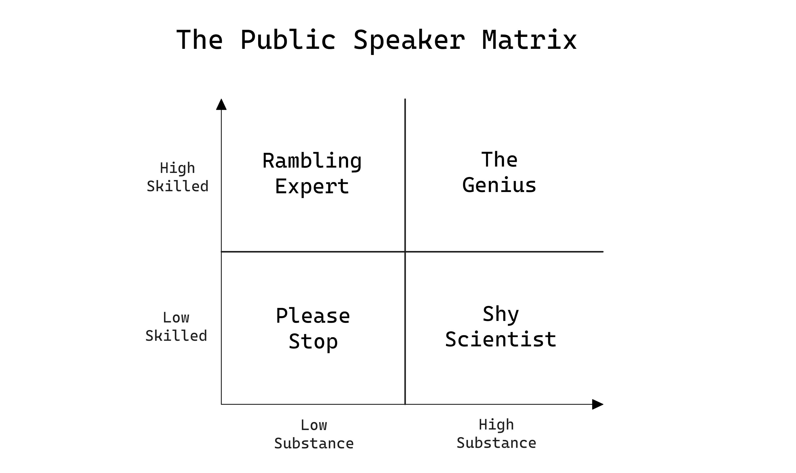 To become a better communicator, learn to become a better thinker