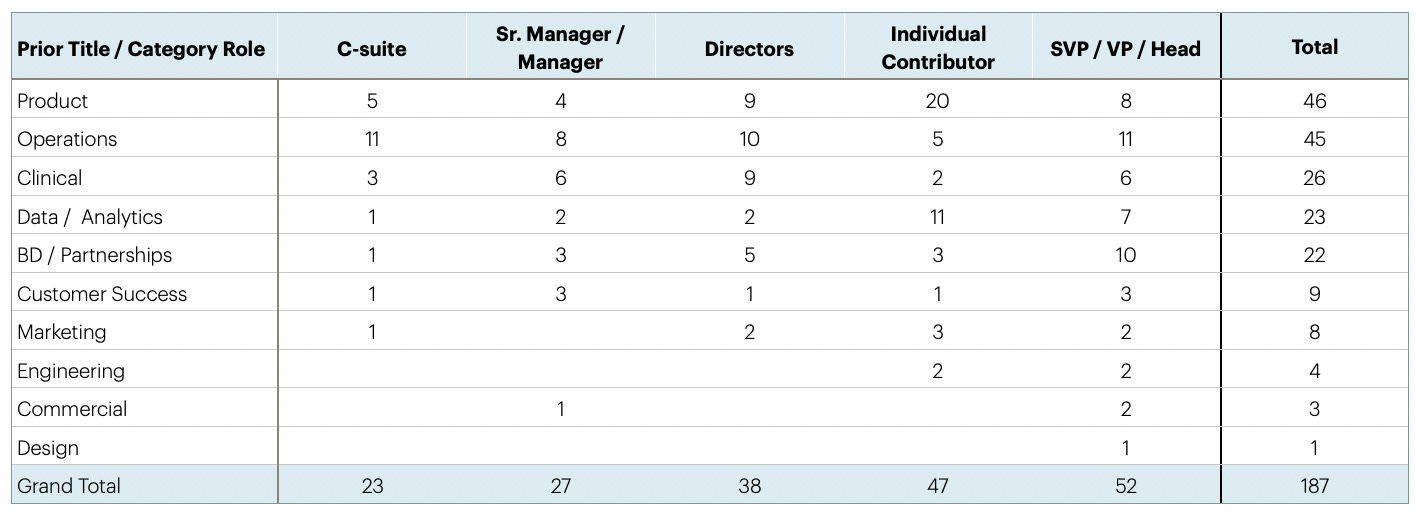 The Digital Health Mafias - Vive Collective