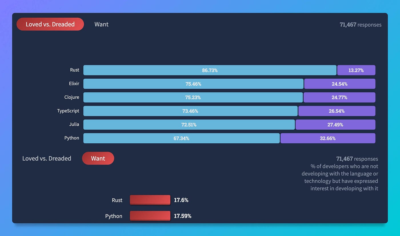 Data Engineering Weekly #159 - by Ananth Packkildurai
