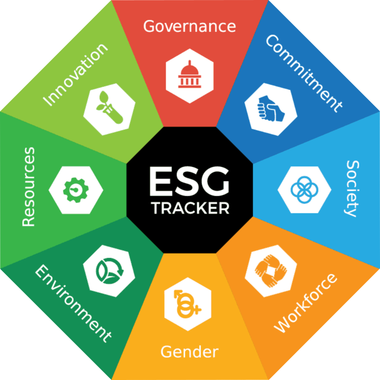 Navigating the Future: Unveiling the History of Environmental Social ...